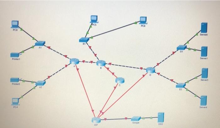 Solved do the assignment in cisco packet tracer and sent | Chegg.com
