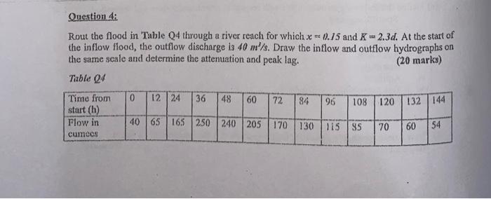 Solved Rout the flood in Table Q4 through a river reach for | Chegg.com
