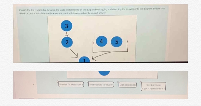 Solved Identify the the relationship between the kinds of | Chegg.com