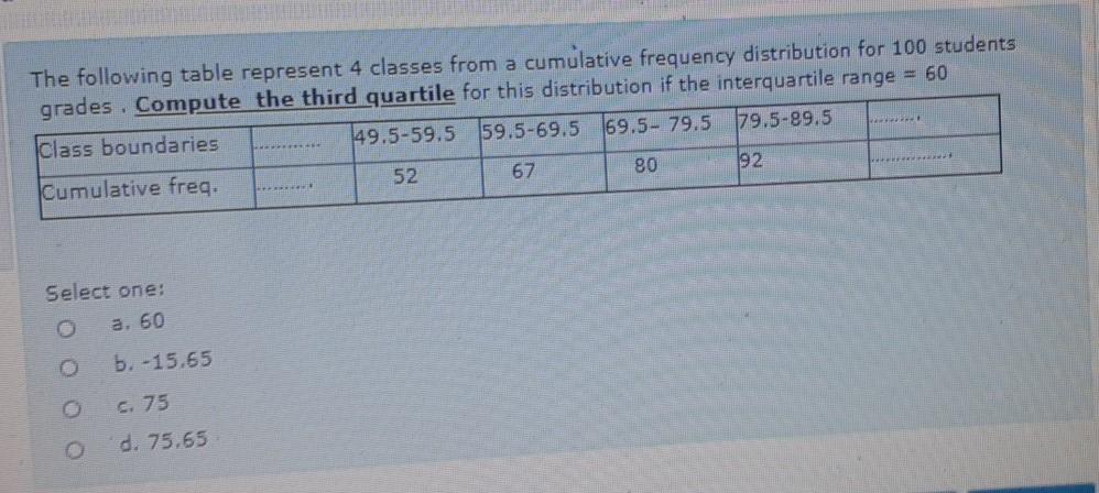 Solved The following table represent 4 classes from a | Chegg.com