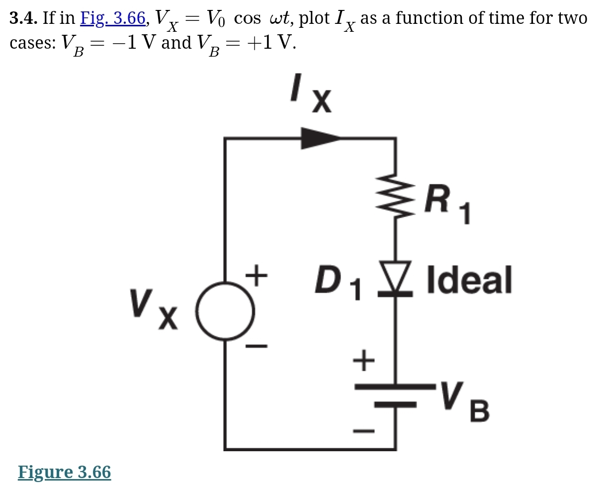 3.4. ﻿If in Fig. 3.66, Vx=V0cosωt, ﻿plot Ix ﻿as a | Chegg.com