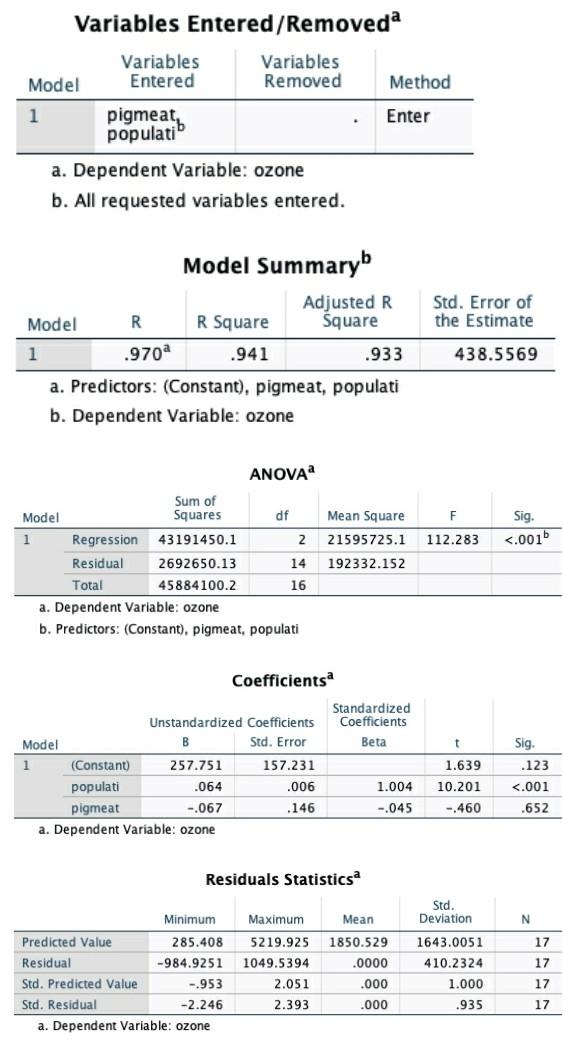 Solved Variables Entered/Removeda Variables Variables Model | Chegg.com
