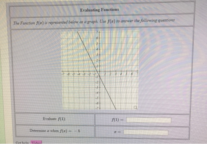 Solved Evaluating Functions The Function f(x) is represented | Chegg.com