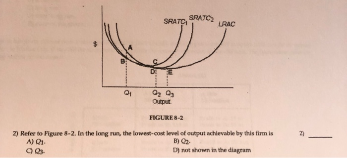 Solved SRATC, SRATC 2 LRAC Q1 Q2 Q3 Output FIGURE 8-2 2) | Chegg.com