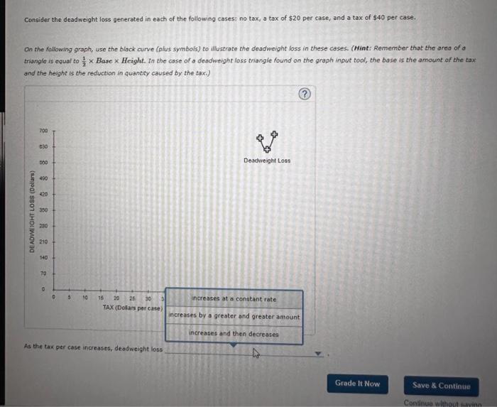 Solved Graph Input Tool (?) Suppose the government imposes a | Chegg.com
