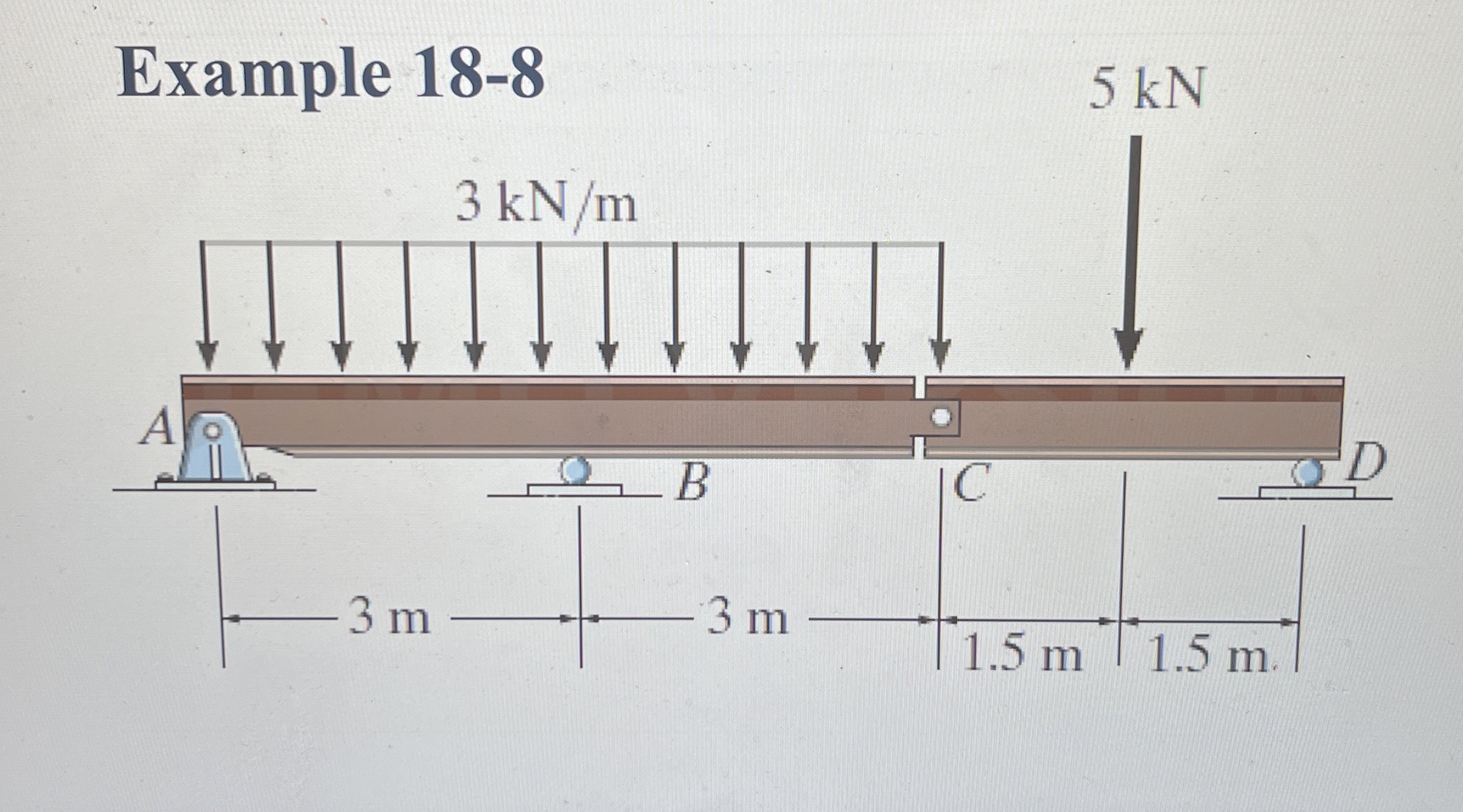 Solved Example 18-85 ﻿kNDraw the shear moment diagrams. | Chegg.com