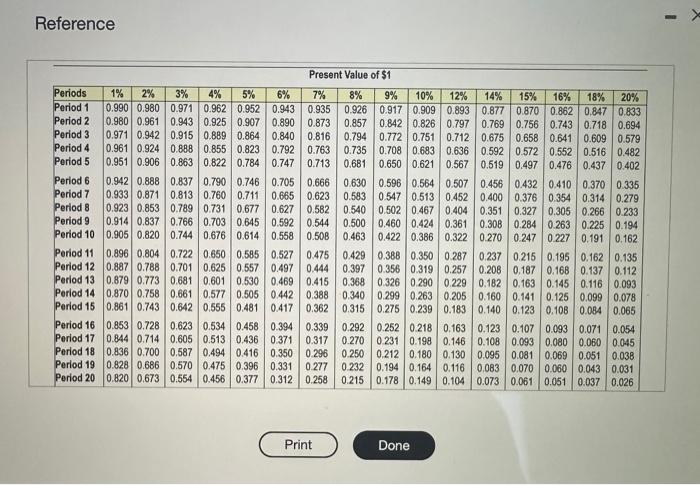 Data tableReference Future Value of Ordinarv Annuitv | Chegg.com