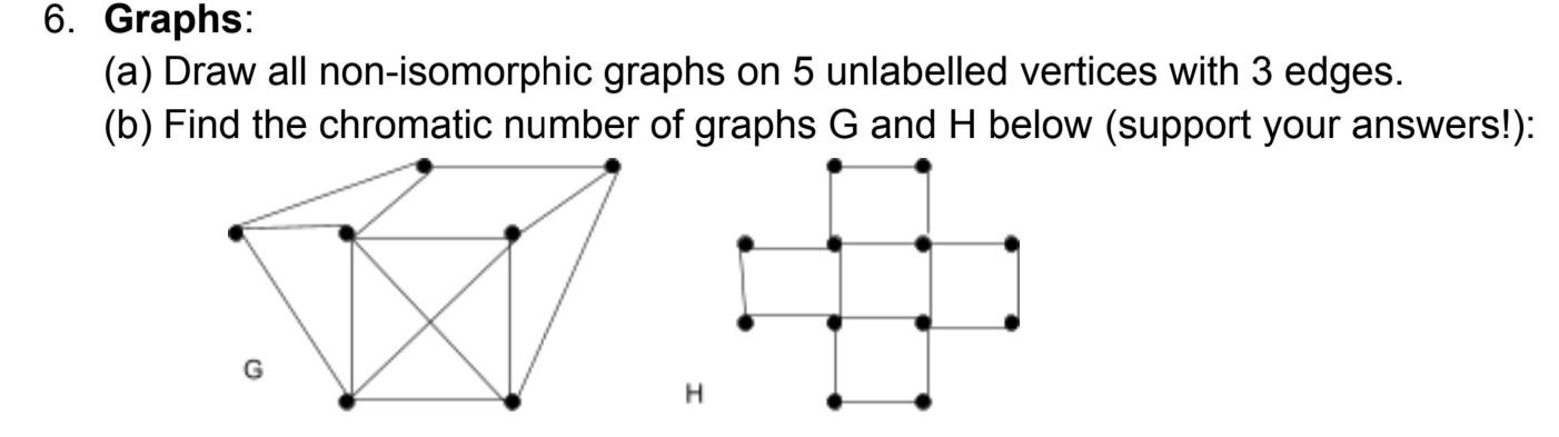 Solved 6. Graphs (a) Draw all non-isomorphic graphs on 5 | Chegg.com
