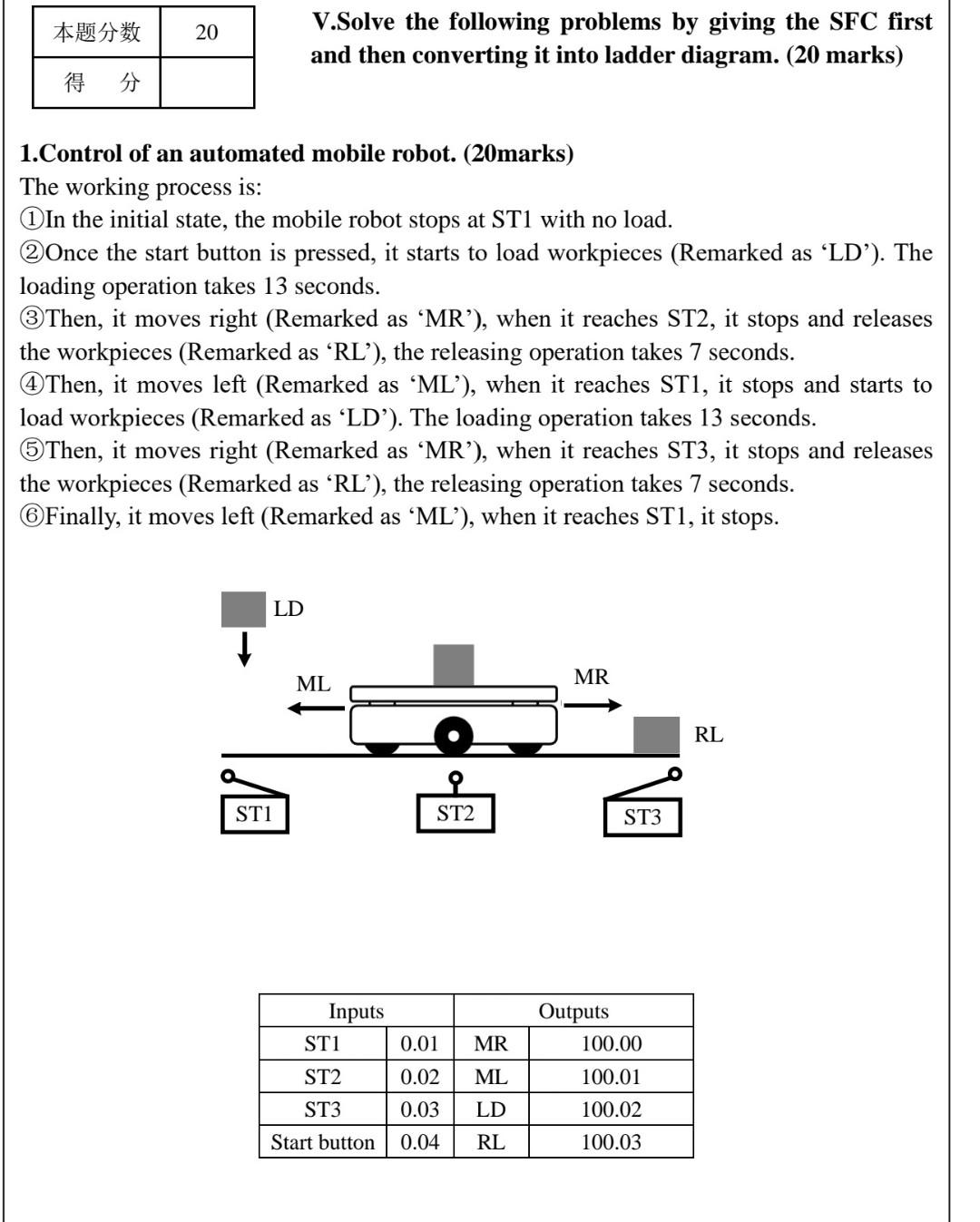 Solved 1) Draw the SFC according to I/O allocation table | Chegg.com