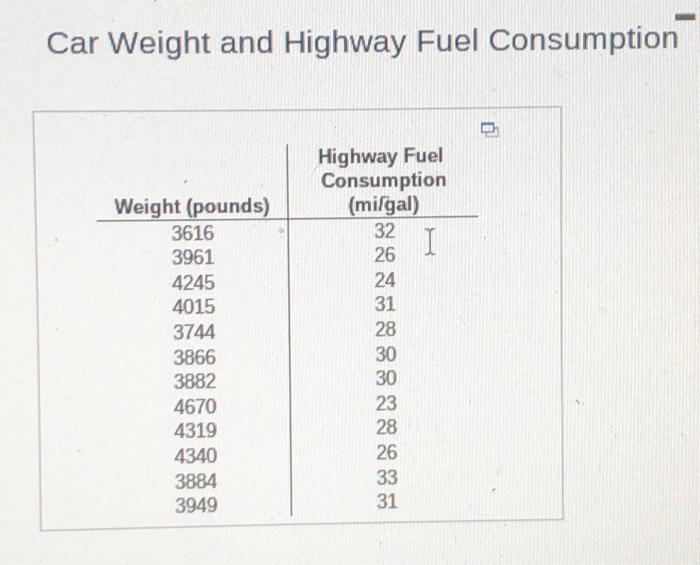 Car Weight and Highway Fuel ConsumptionUse the | Chegg.com