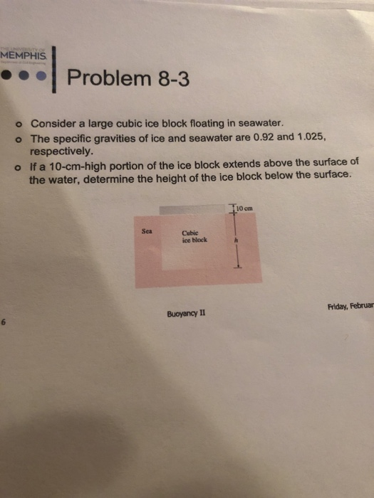 Solved MEMPHIS Problem 8-3 o Consider a large cubic ice | Chegg.com