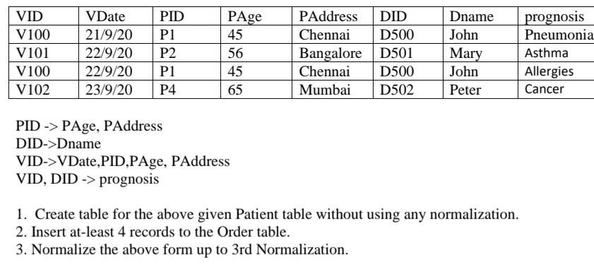 this is how I created my table CREATE TABLE Patient | Chegg.com