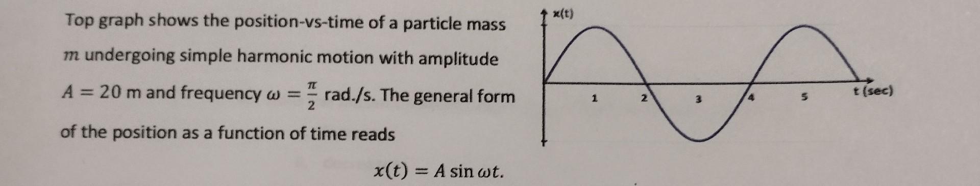 Solved Top graph shows the position-vs-time of a particle | Chegg.com
