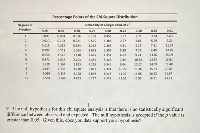 Solved 6. Based on the phenotypic ratio of offspring | Chegg.com