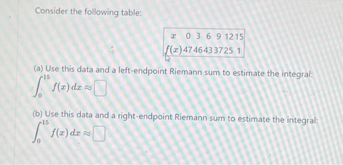 Solved Consider the following table: | Chegg.com