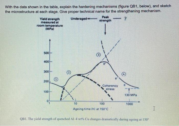 Solved 1 An Alloy Of Al 4wt Cu Was Heated To 550°c For A