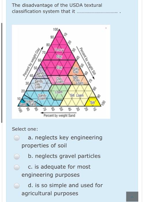 Solved The disadvantage of the USDA textural classification | Chegg.com
