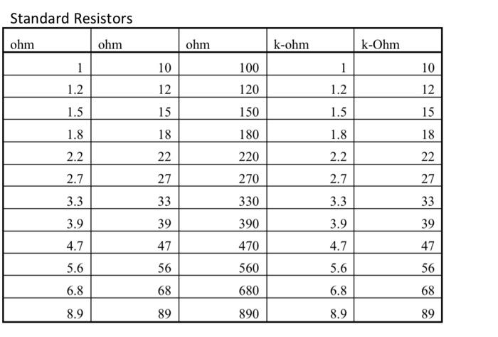 Solved Design a low-pass RC (no inductors) filter with a | Chegg.com