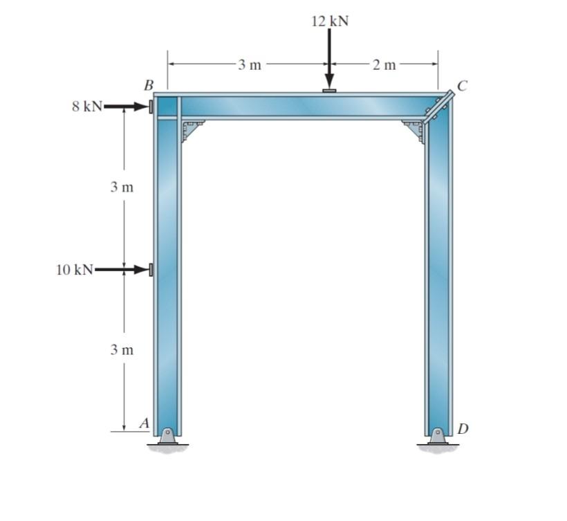 Solved Find the axial forces in the elements of the frame. | Chegg.com