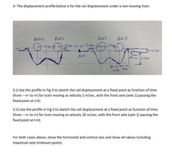 Solved 3- The displacement profile below is for the rail | Chegg.com