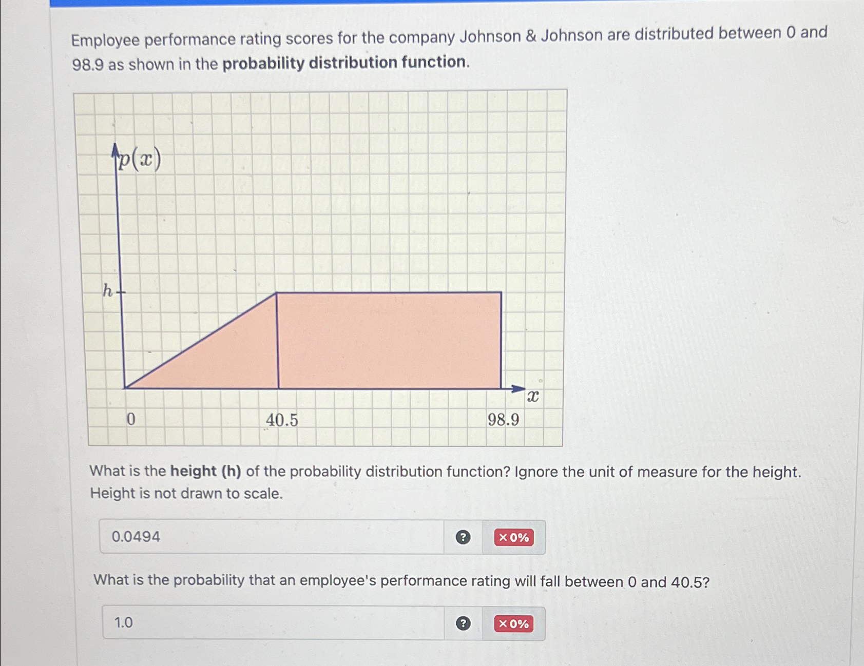 Solved Employee performance rating scores for the company | Chegg.com