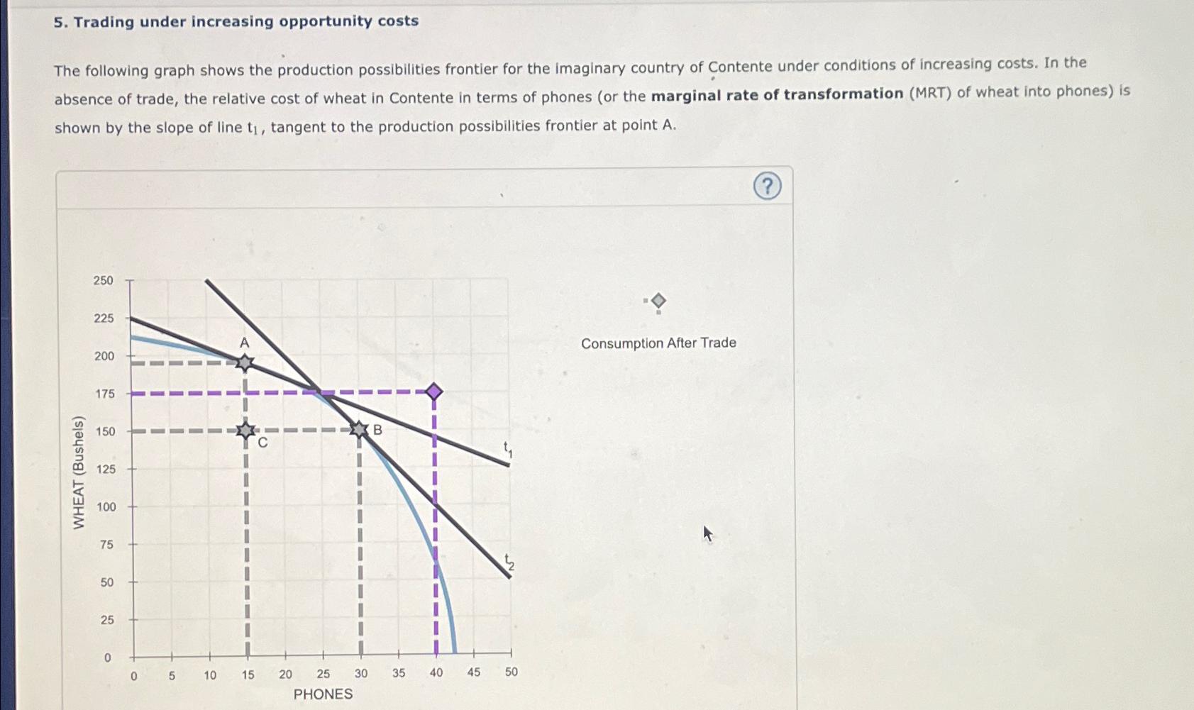 Solved Trading under increasing opportunity costsThe | Chegg.com