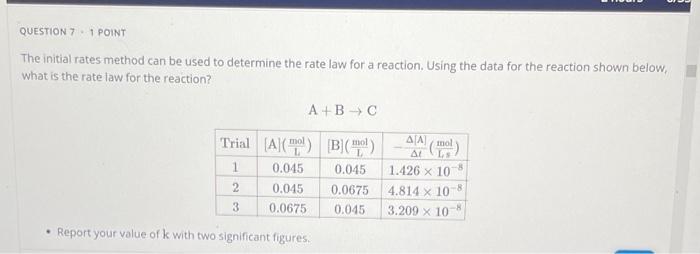 Solved QUESTION 7.1 POINT The initial rates method can be | Chegg.com