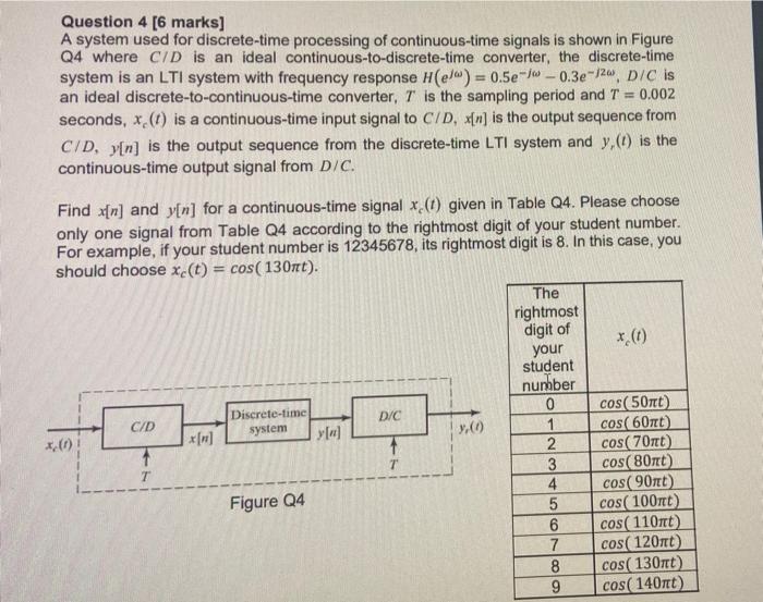 Solved Question 4 [6 Marks] A System Used For Discrete Time