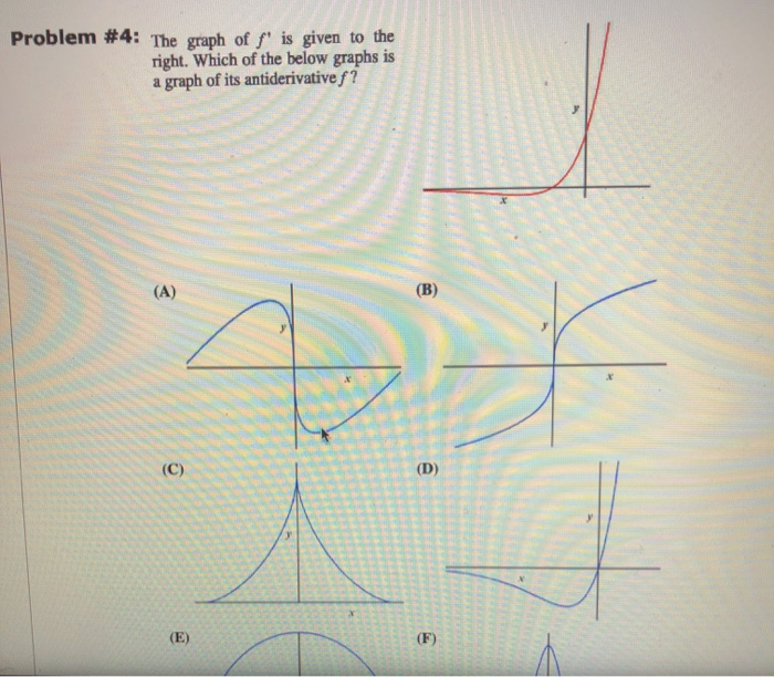 Solved Problem #4: The graph off' is given to the right. | Chegg.com