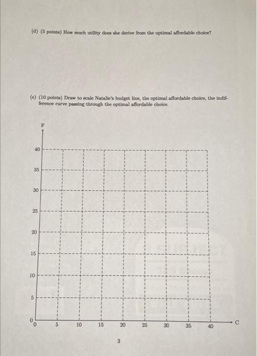 Solved 2. ( 35 points) Suppose Natalie 's income is $200 per | Chegg.com