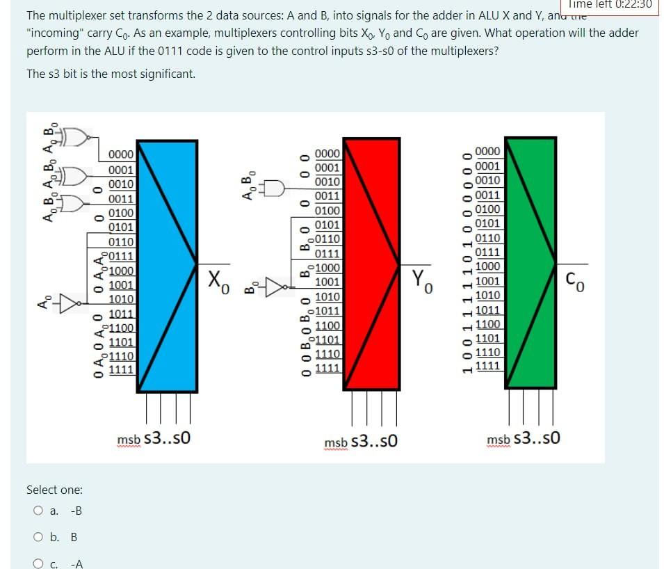Solved The multiplexer set transforms the 2 data sources: A | Chegg.com