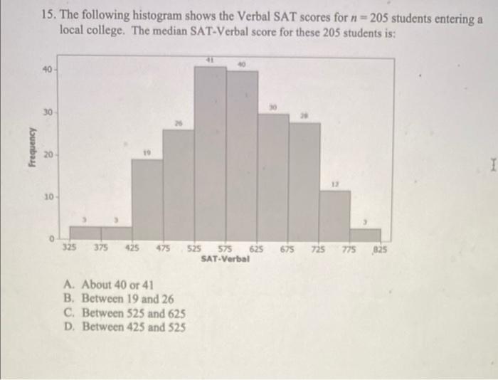Solved 15. The following histogram shows the Verbal SAT | Chegg.com