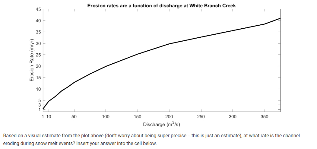 Based on a visual estımate trom the plot above (don't | Chegg.com