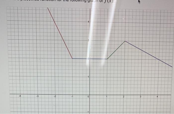 Solved please wrote a piecewise function for this graph | Chegg.com