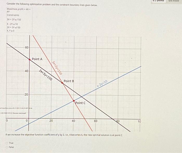 Solved Consider the following optimization problem and the | Chegg.com