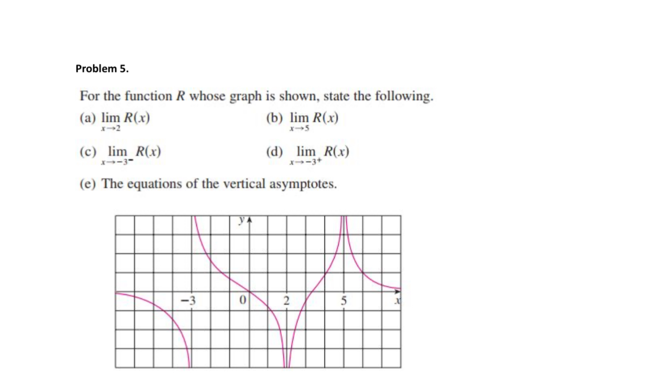 Solved Problem 5.For the function R ﻿whose graph is shown, | Chegg.com