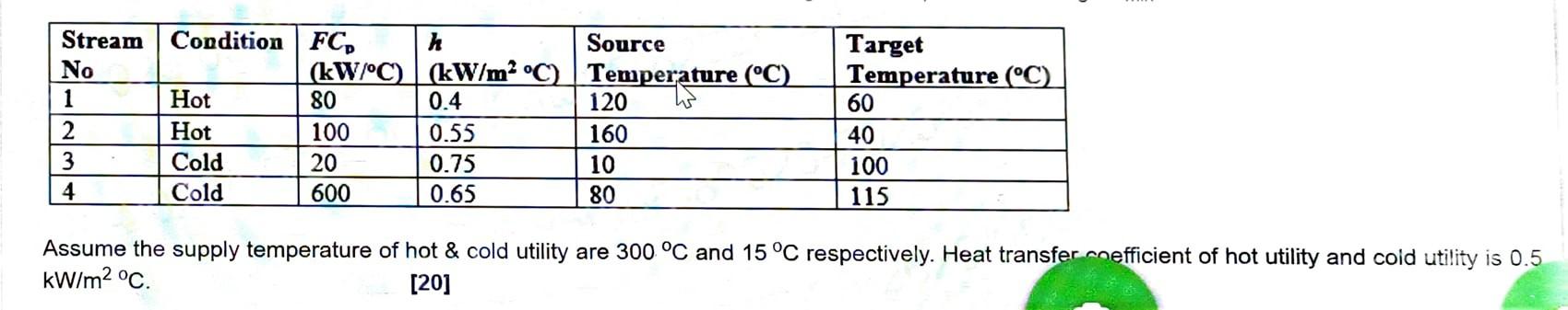 Solved This is a subjective question, hence you have to | Chegg.com
