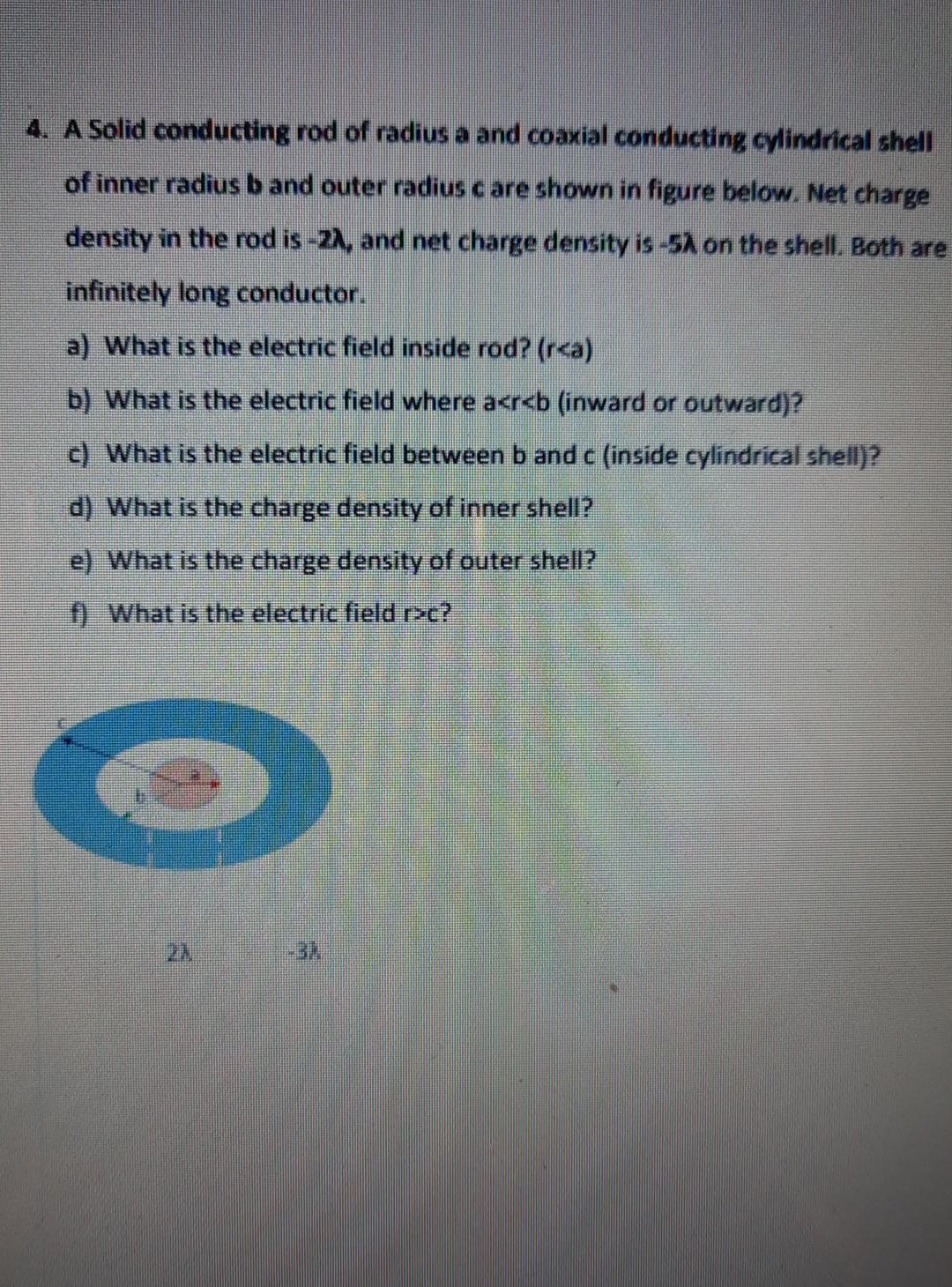 Solved correction in the question: net charge density of | Chegg.com