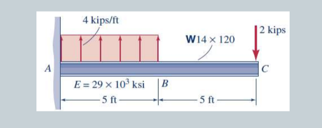 Solved For the beam shown in the figure, evaluate | Chegg.com