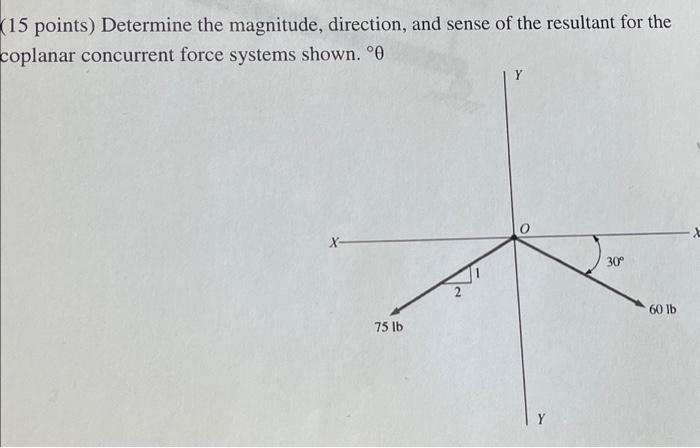 Solved (15 points) Determine the magnitude, direction, and | Chegg.com