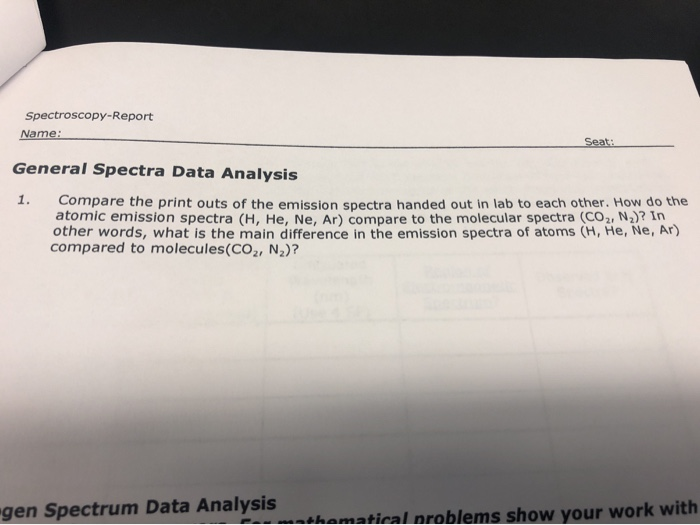 Solved Spectroscopy-Report Name: Seat: General Spectra Data | Chegg.com