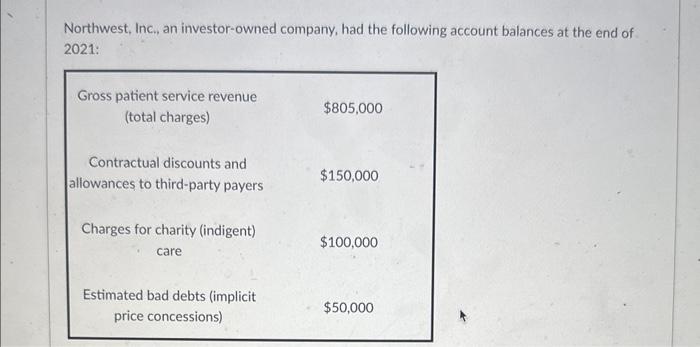 Solved Considering the above case, what would be the net | Chegg.com
