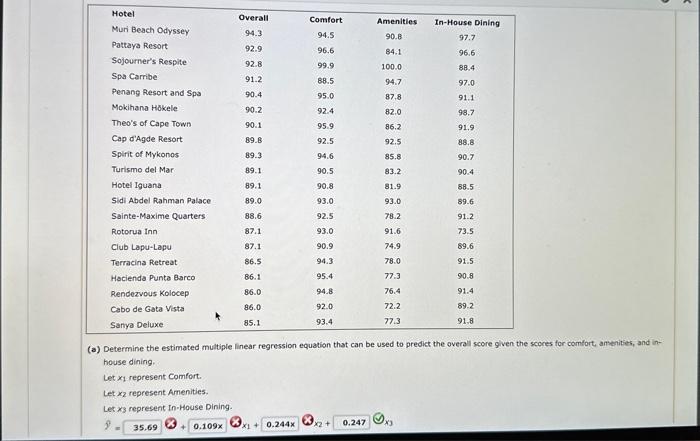 Solved Resorts \& Spas, a magazine devoted to upscale | Chegg.com