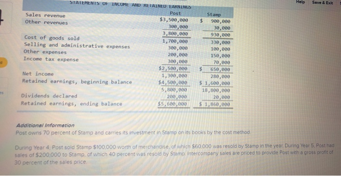 Solved The financial statements of Post Company and Stamp | Chegg.com