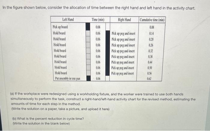 Solved In the figure shown below, consider the allocation of | Chegg.com