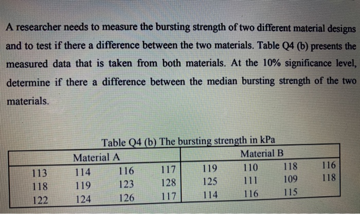 Solved A researcher needs to measure the bursting strength | Chegg.com