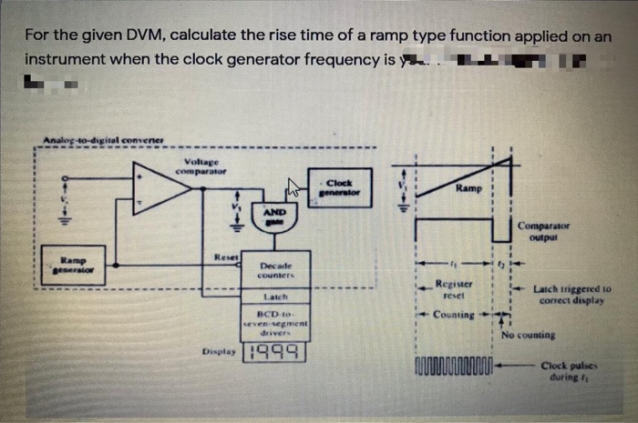 Solved For the given DVM, calculate the rise time of a ramp | Chegg.com