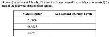 Indicate which levels of interrupt will be processed | Chegg.com