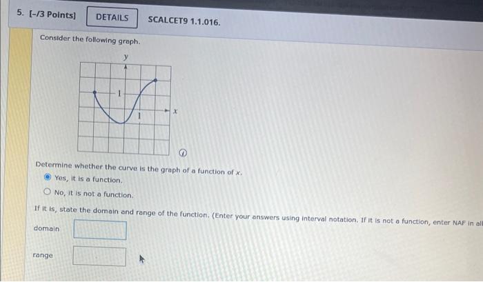Solved Consider the following graph. Determine whether the | Chegg.com