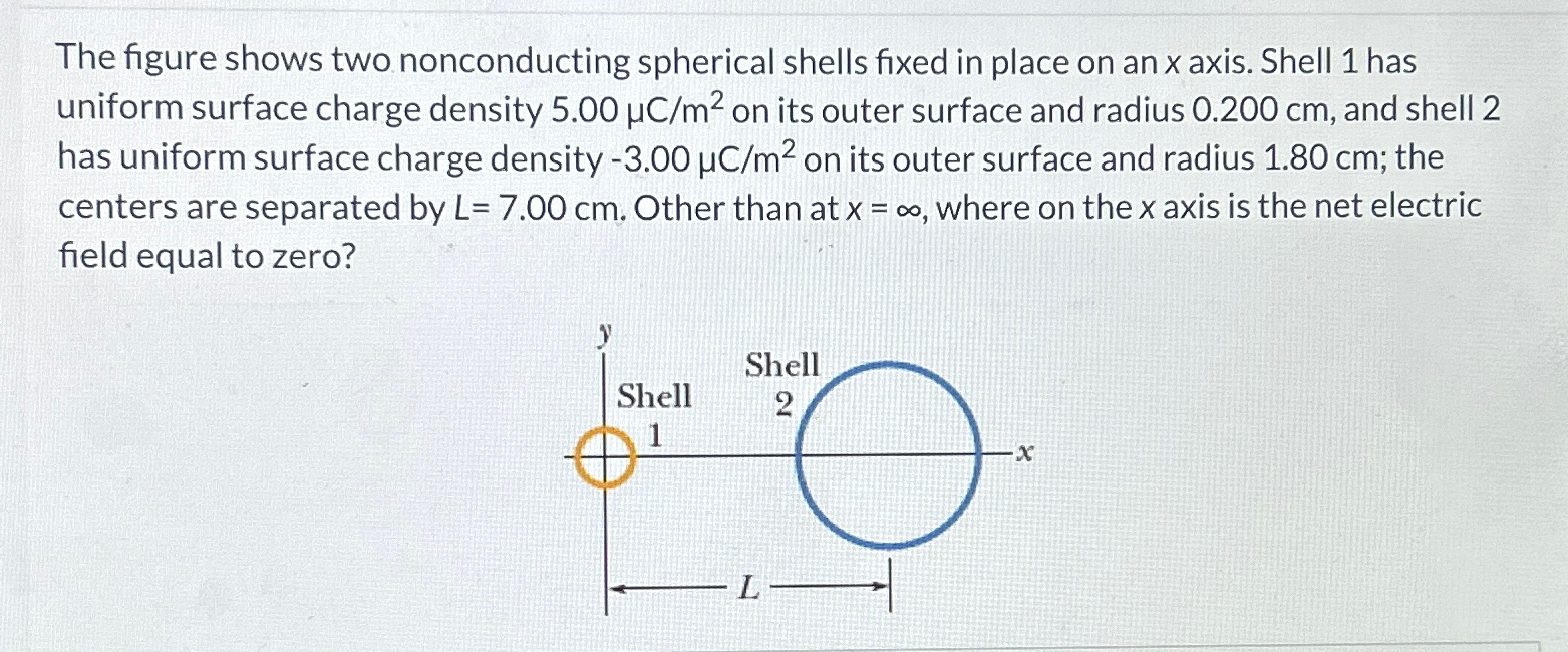 Solved The figure shows two nonconducting spherical shells | Chegg.com